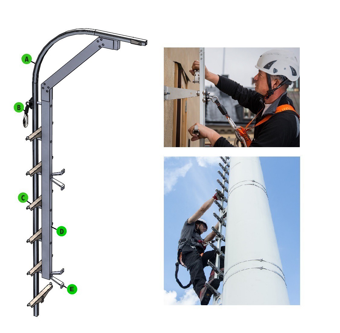 Permanent Systems for Stairs and Ladders